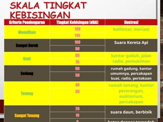 METODE TEKNIK SAMPLING KEBISINGAN(TM 6&7).pptx