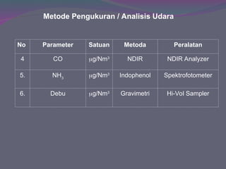 METODE TEKNIK SAMPLING UDARA(TM 6&7).ppt