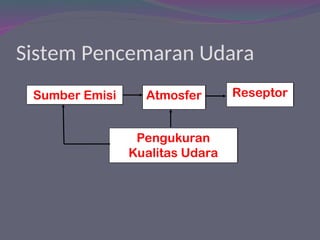 METODE TEKNIK SAMPLING UDARA(TM 6&7).ppt