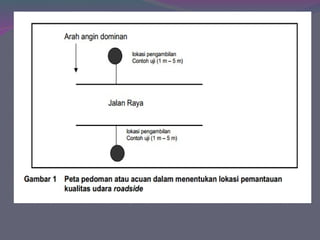 METODE TEKNIK SAMPLING UDARA(TM 6&7).ppt