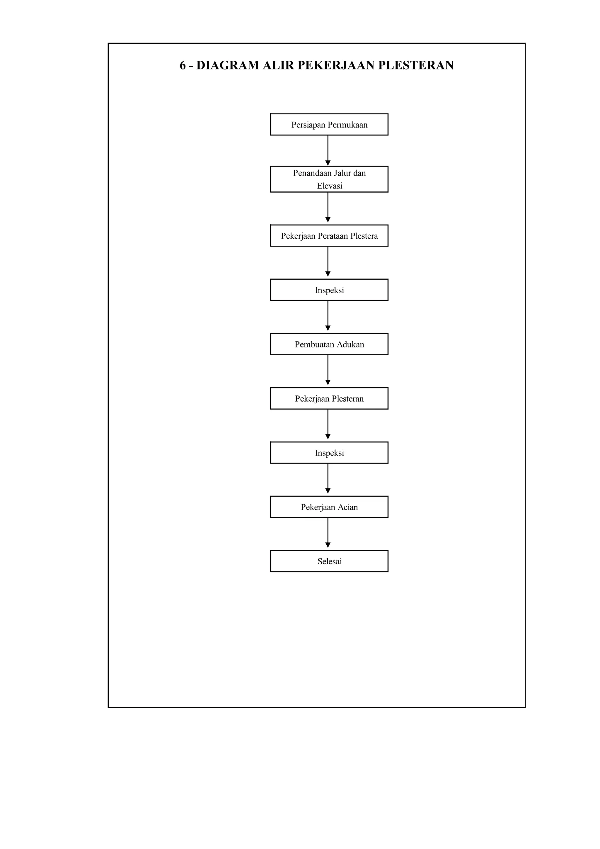 Metode teknis dan flow chart of work | PDF