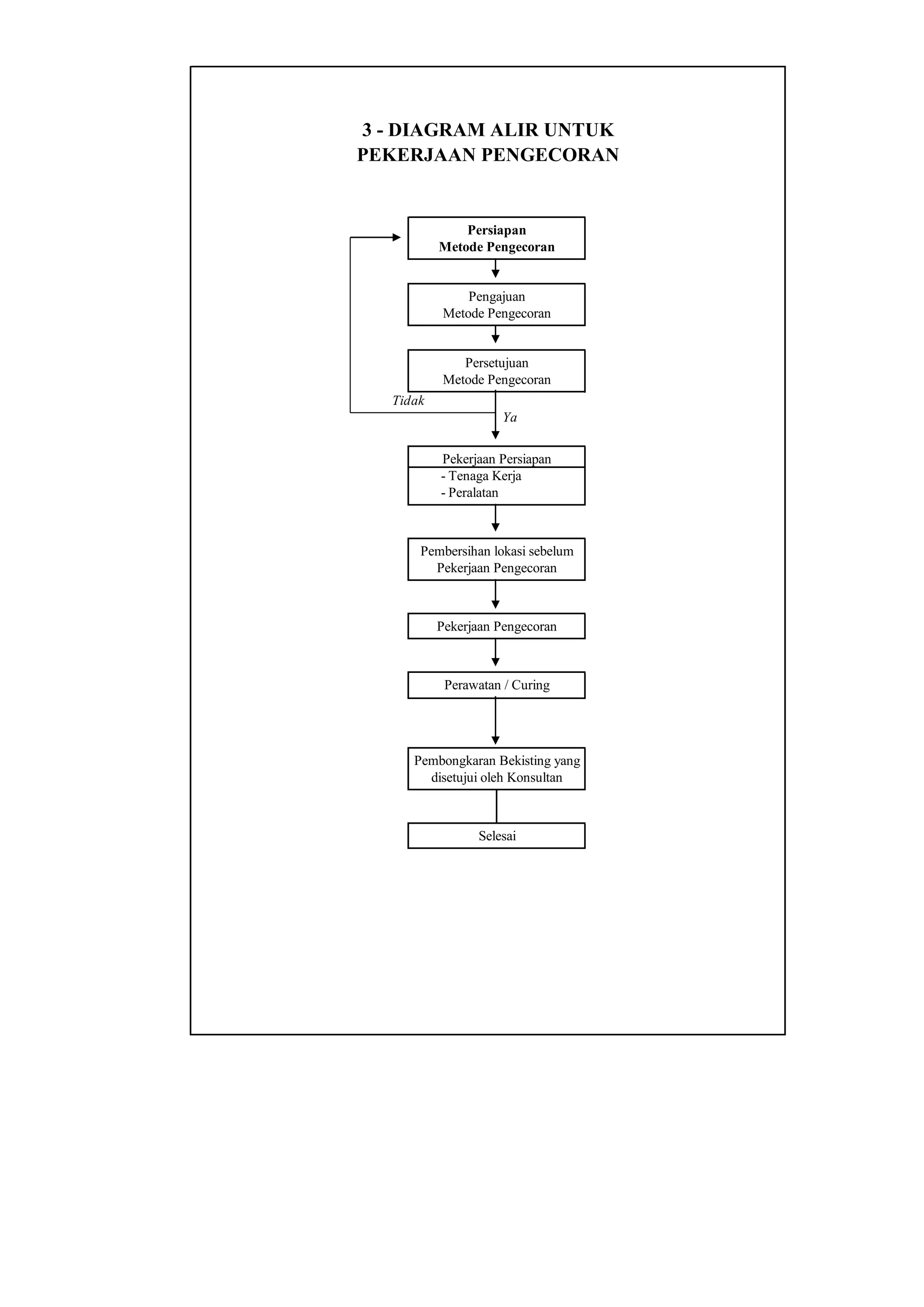 Metode teknis dan flow chart of work | PDF