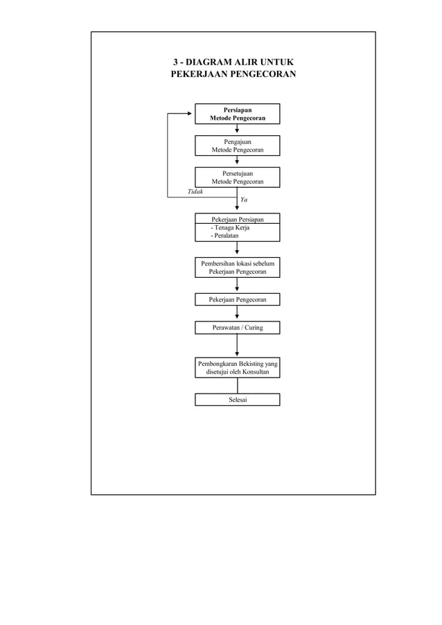 Metode teknis dan flow chart of work | PDF