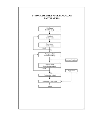 Metode teknis dan flow chart of work | PDF