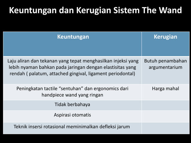 Metode the wand | PPT