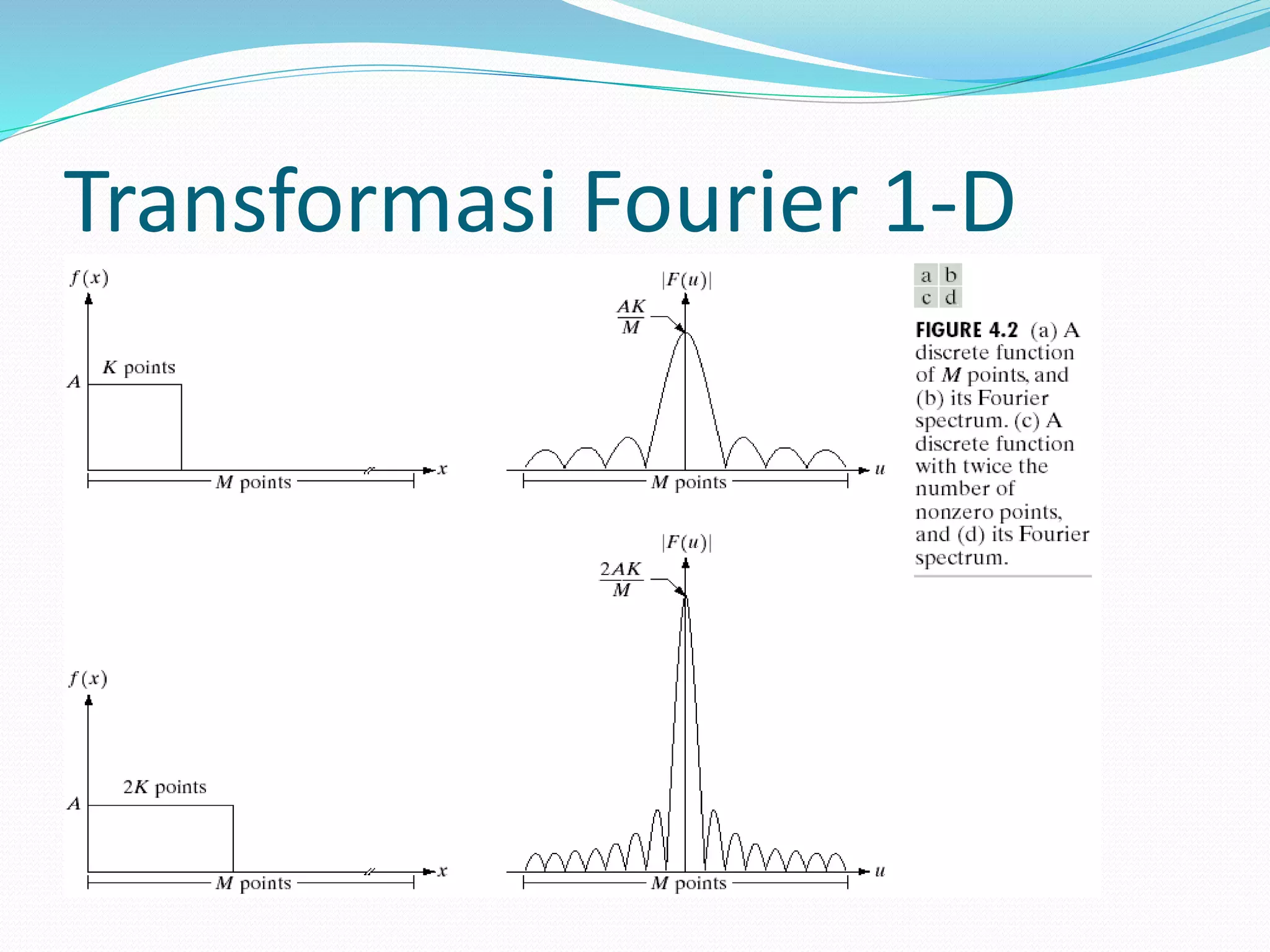 Metode transformasi fourier | PPTX
