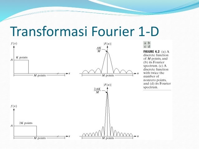 Metode transformasi fourier