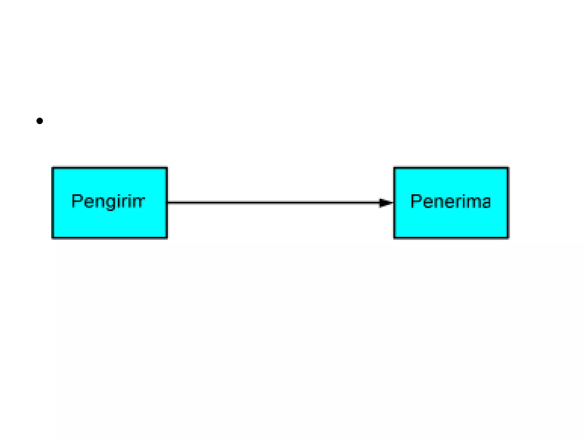 Metode transmisi 5 | PPT