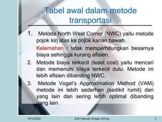 METODE TRANSPORTASI.pptx