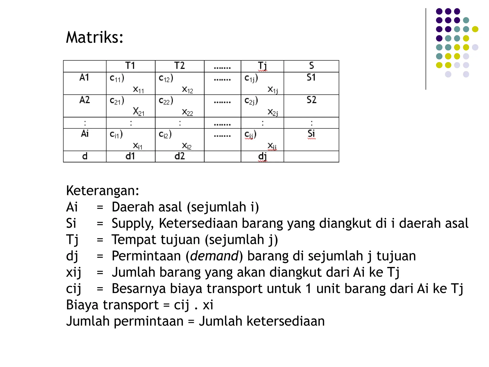 Metode Transportasi.ppt transportasi transport | PPT