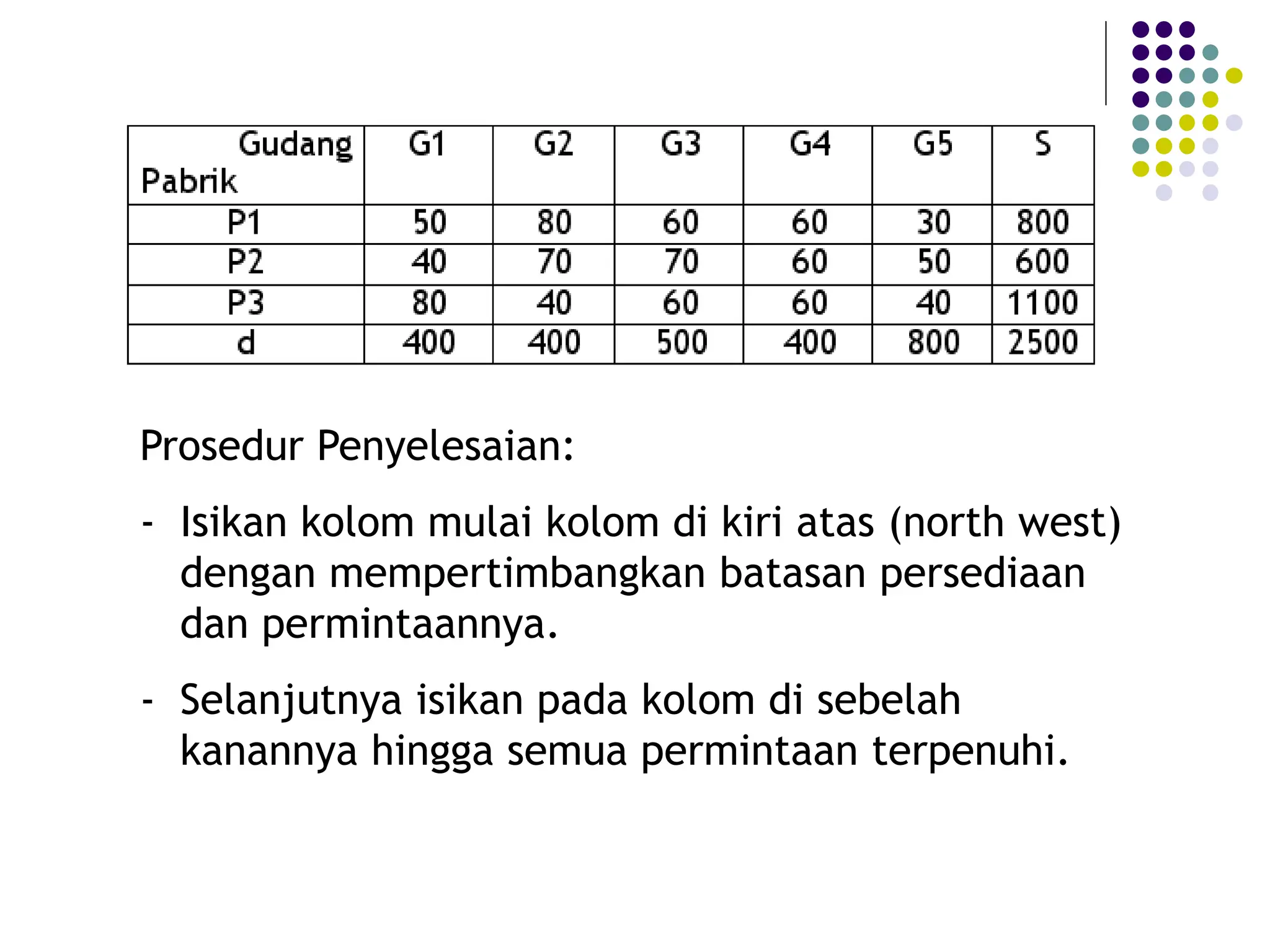 Metode Transportasi.ppt transportasi transport | PPT