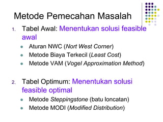 Metode Transportasi.ppt transportasi transport | PPT