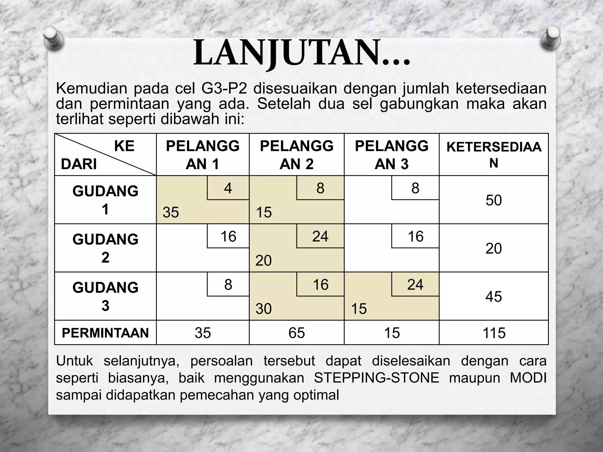 Metode Transportasi (Masalah dalam Metode Transportasi) | PPTX