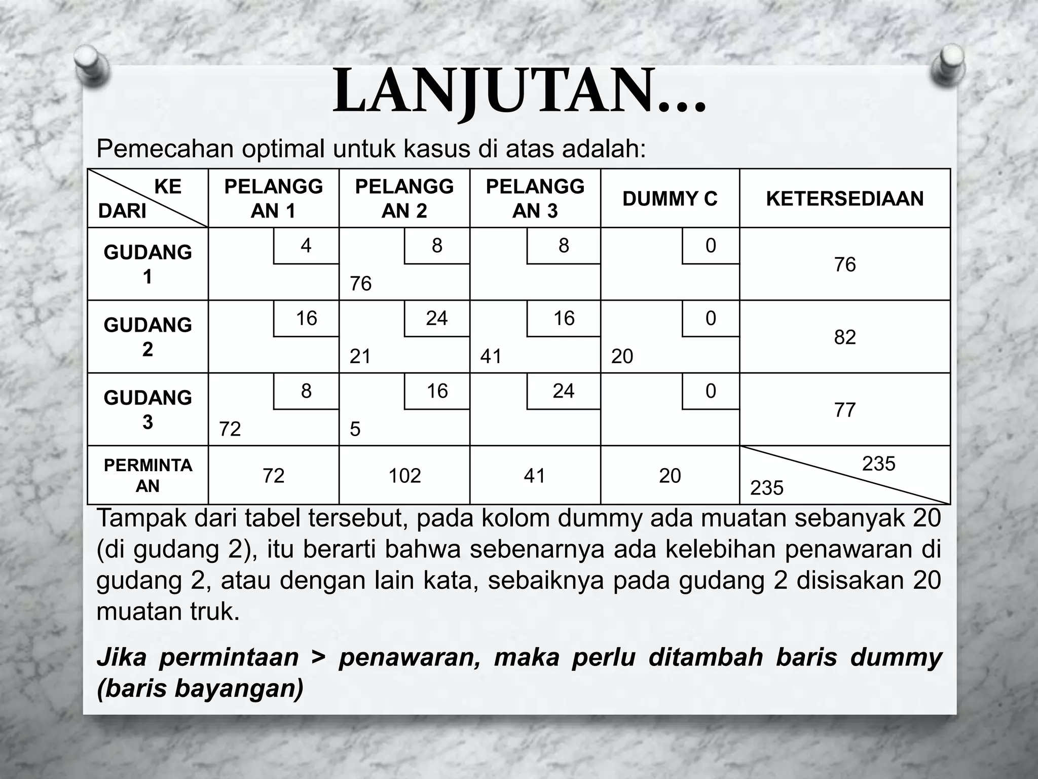 Metode Transportasi (Masalah dalam Metode Transportasi) | PPTX