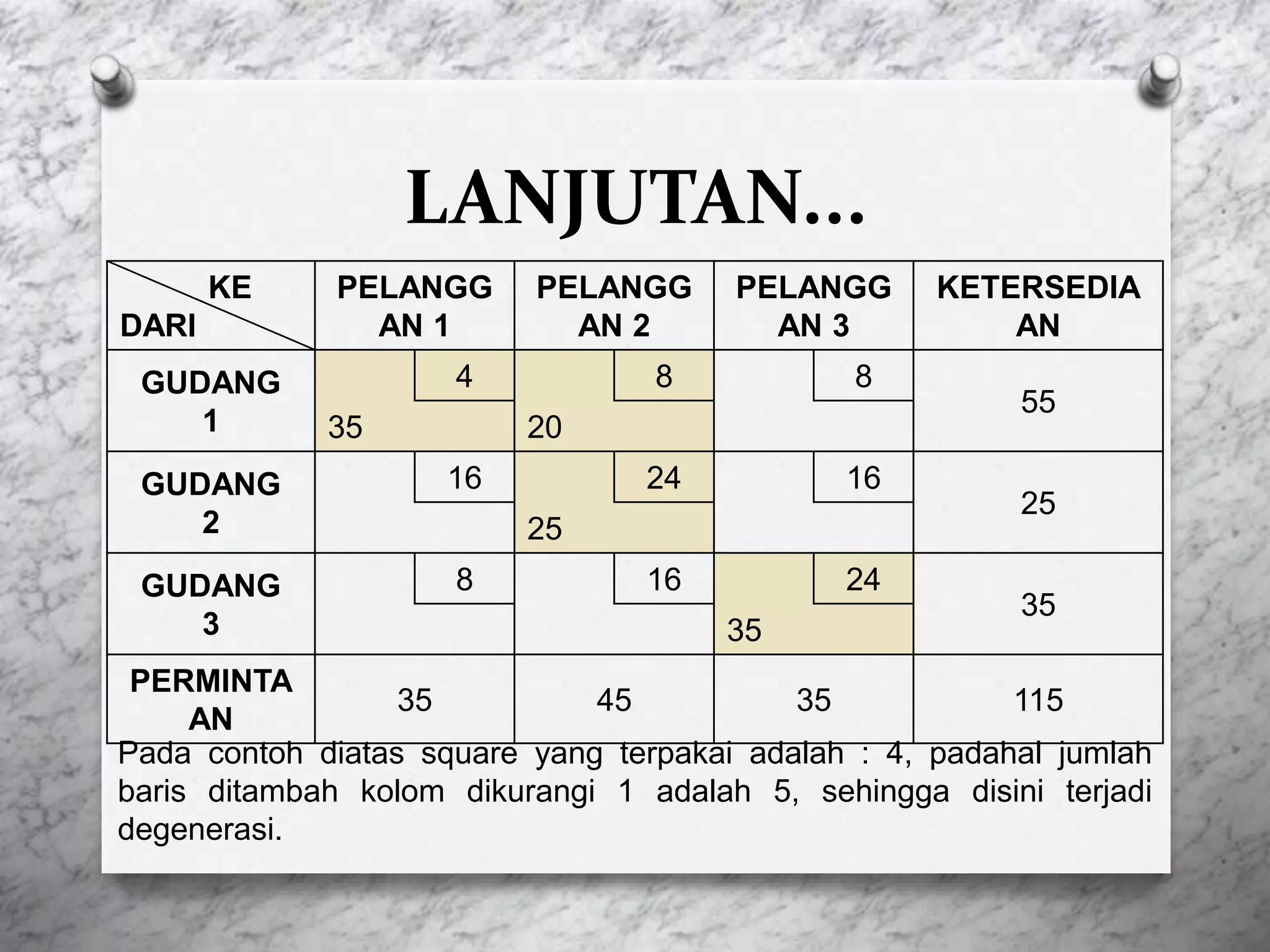 Metode Transportasi (Masalah dalam Metode Transportasi) | PPTX