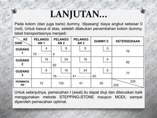 Metode Transportasi (Masalah dalam Metode Transportasi) | PPTX