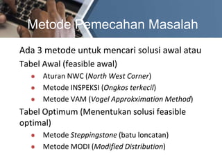 Metode transportasi (lp) | PPTX