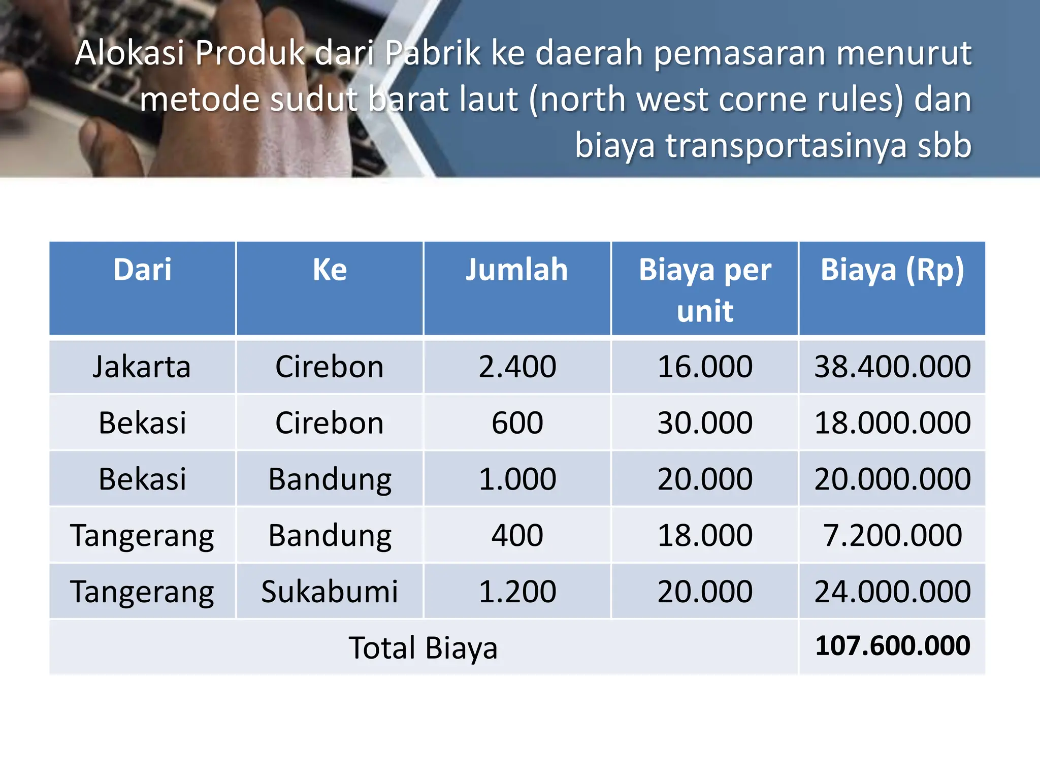 METODE TRANSPORTASI NORTH WEST CORNERWC.pptx
