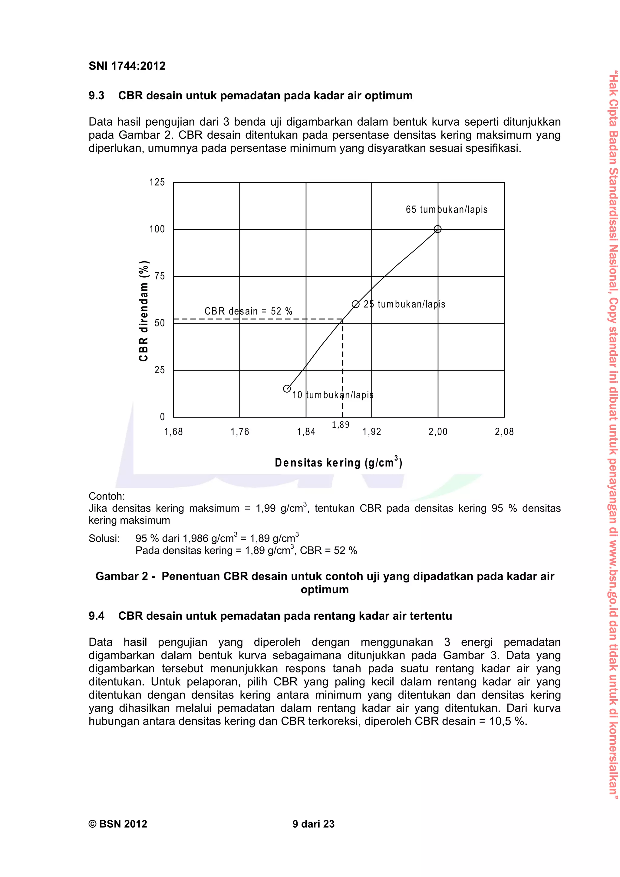 Metode uji cbr laboratorium | PDF