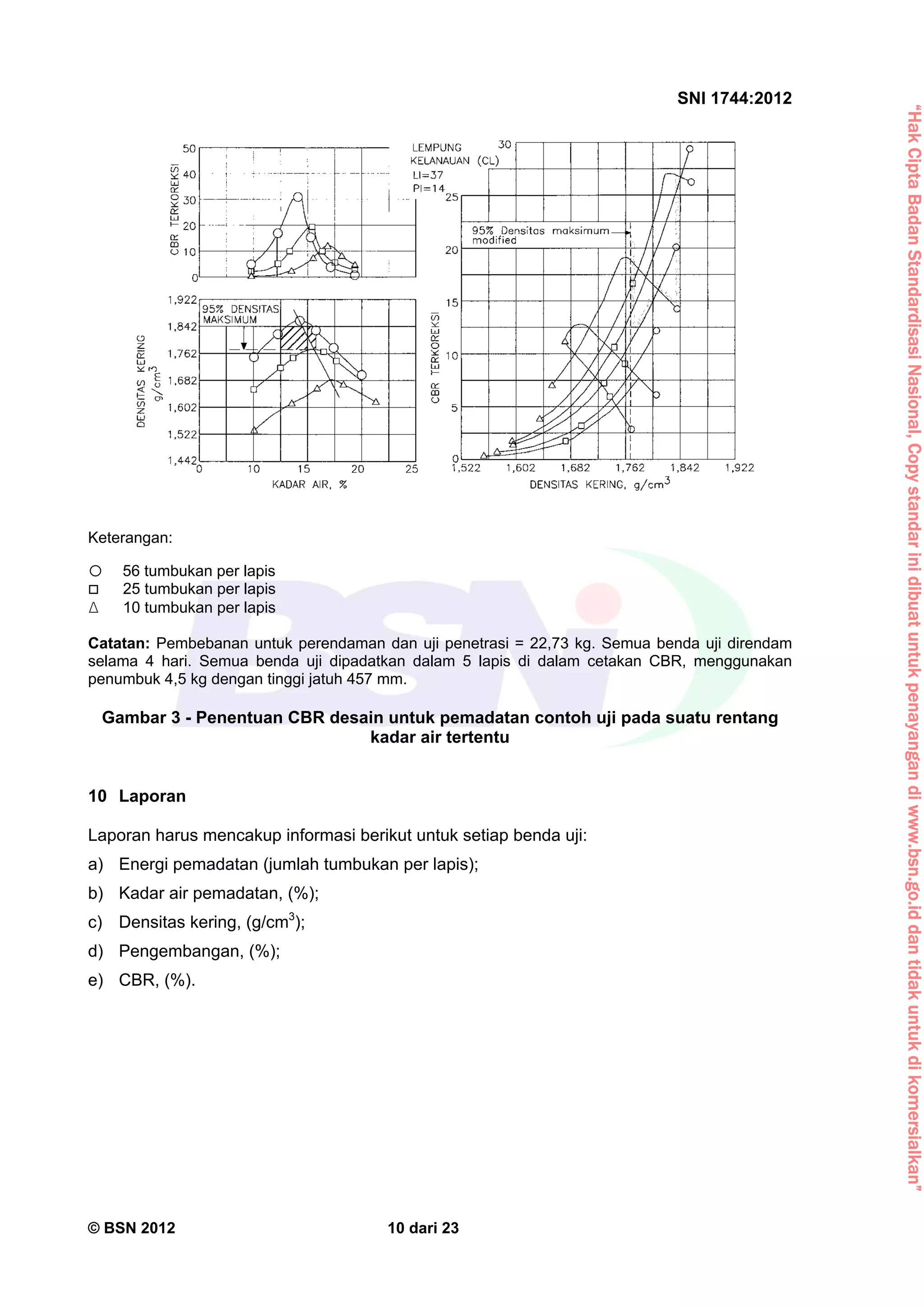 Metode uji cbr laboratorium | PDF