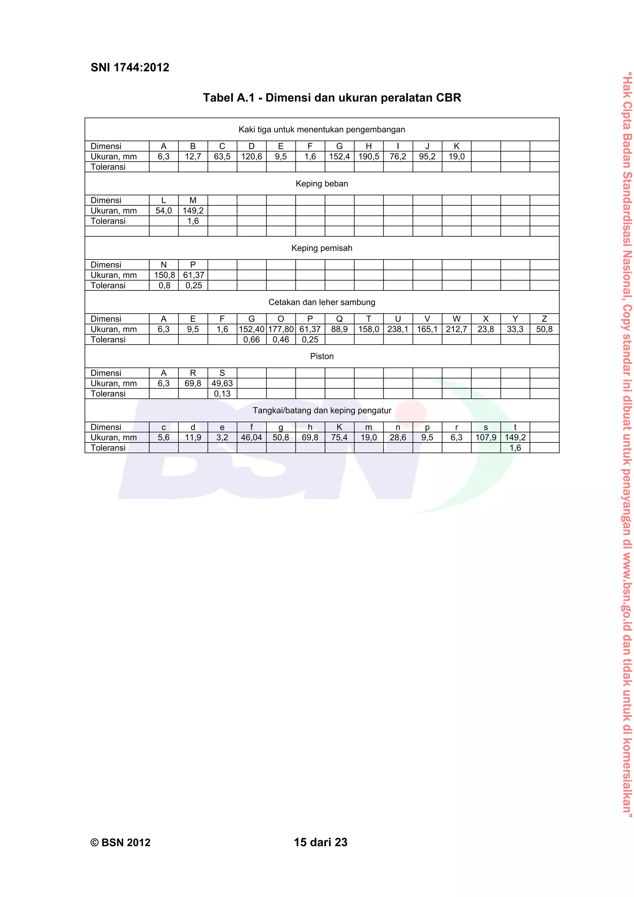 Metode uji cbr laboratorium | PDF