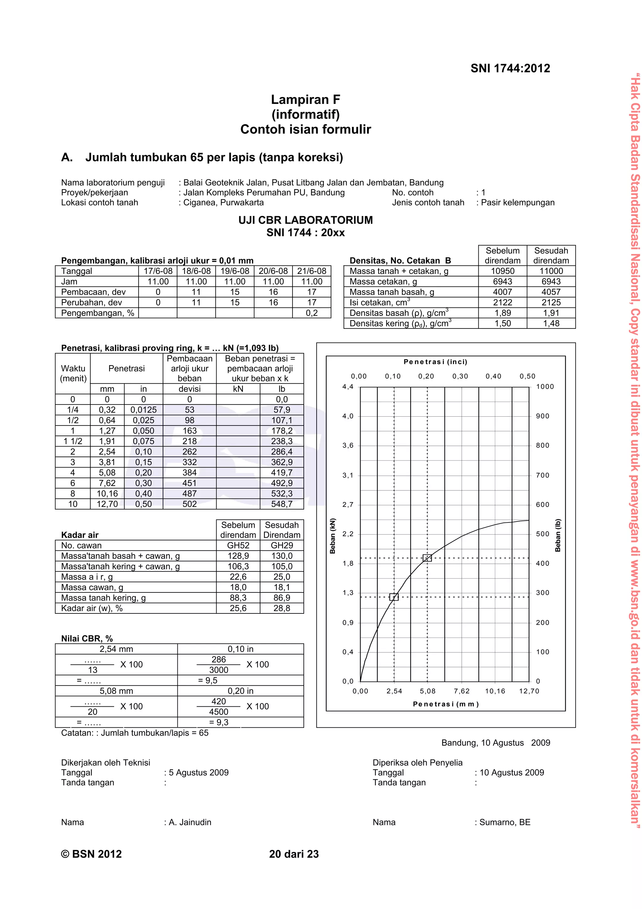 Metode uji cbr laboratorium | PDF
