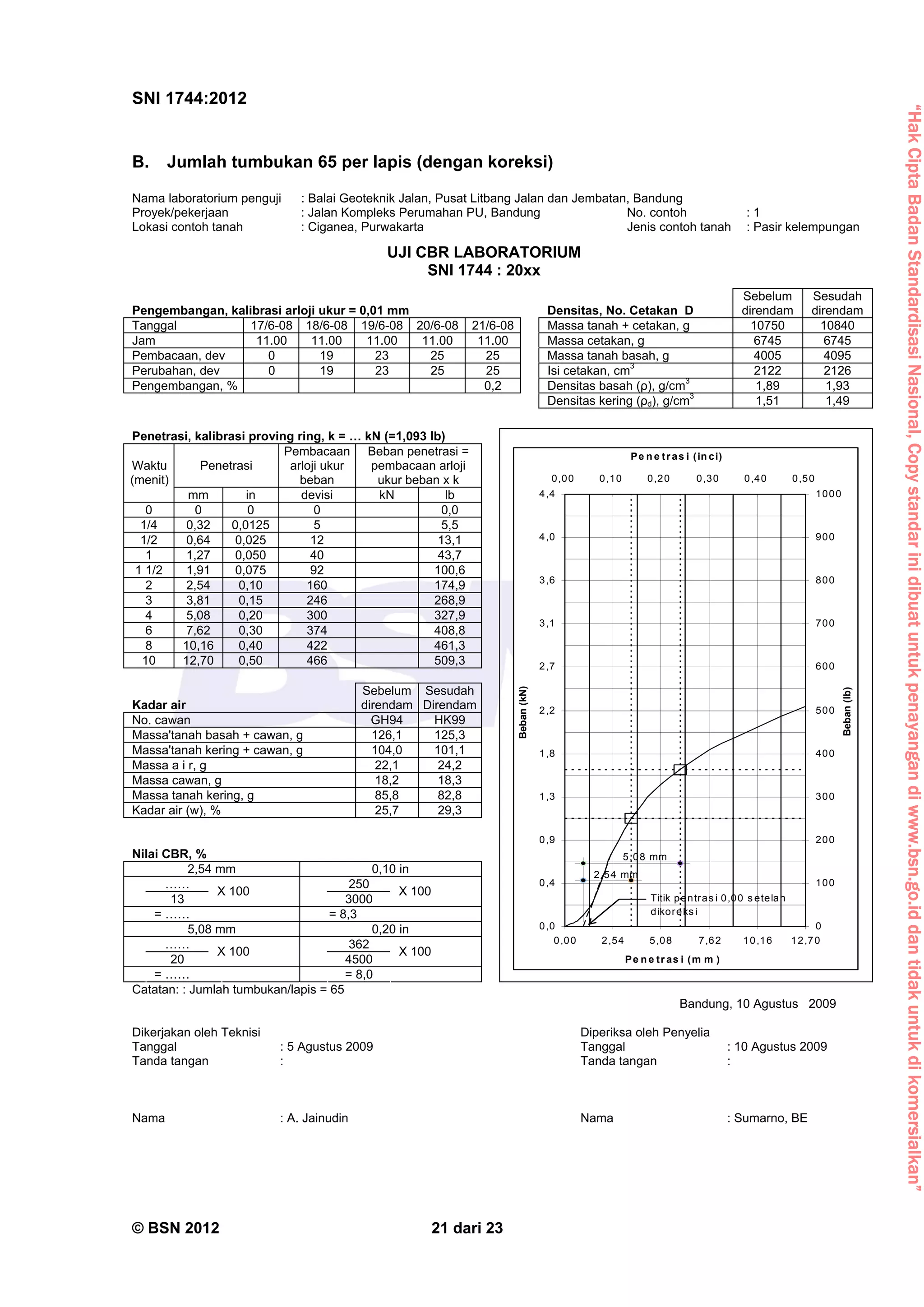 Metode uji cbr laboratorium | PDF