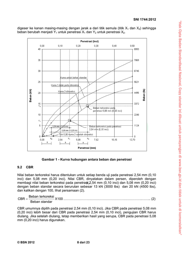Metode uji cbr laboratorium | PDF