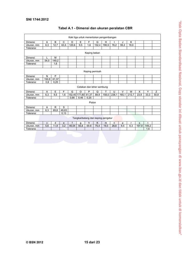 Metode uji cbr laboratorium | PDF