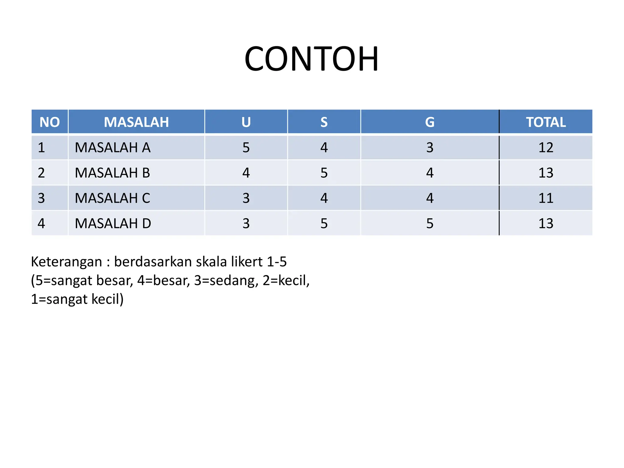 METODE_USG_URGENSI_SERIOUSNESS_GROWTH.pptx