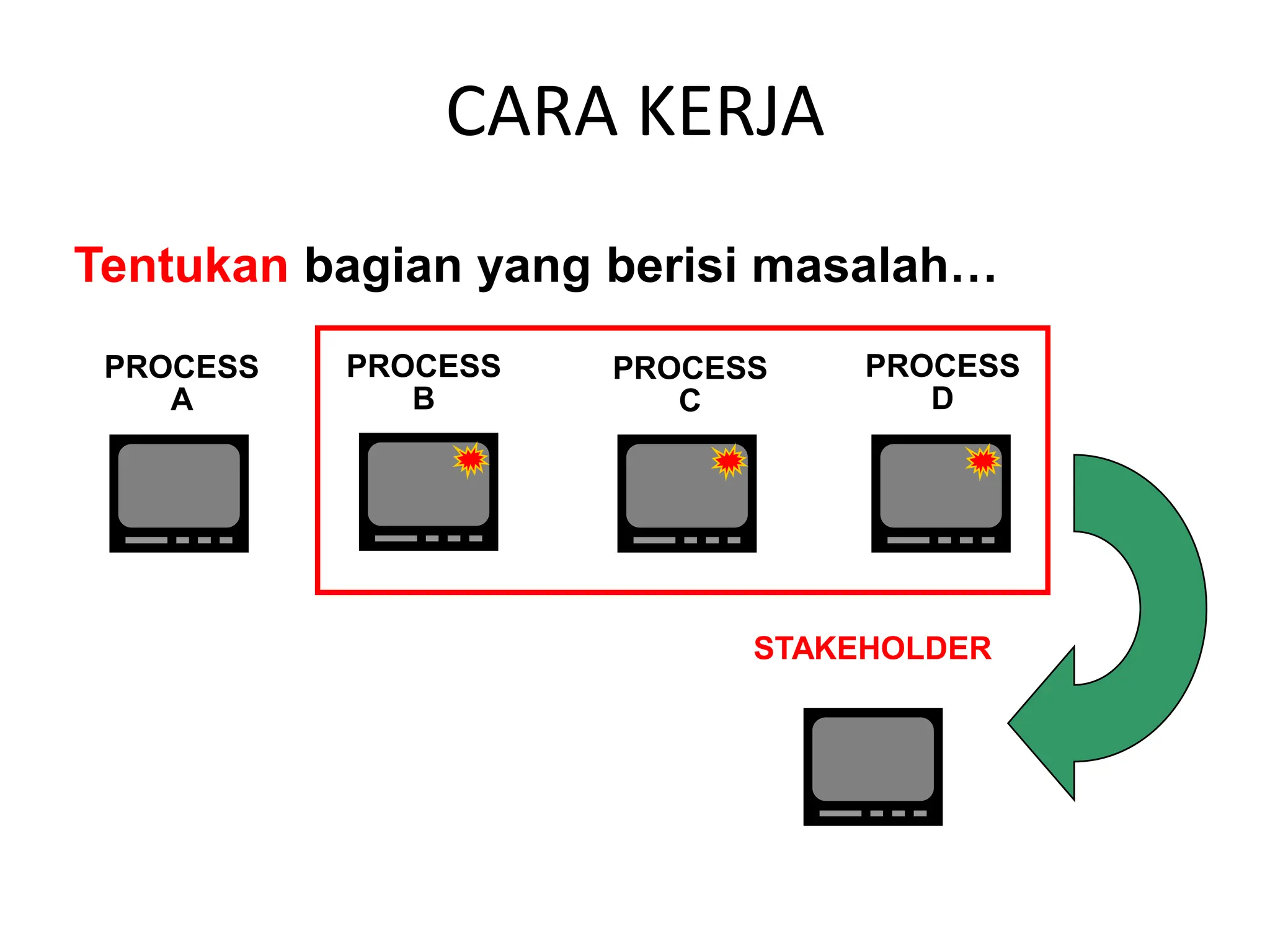 METODE_USG_URGENSI_SERIOUSNESS_GROWTH.pptx