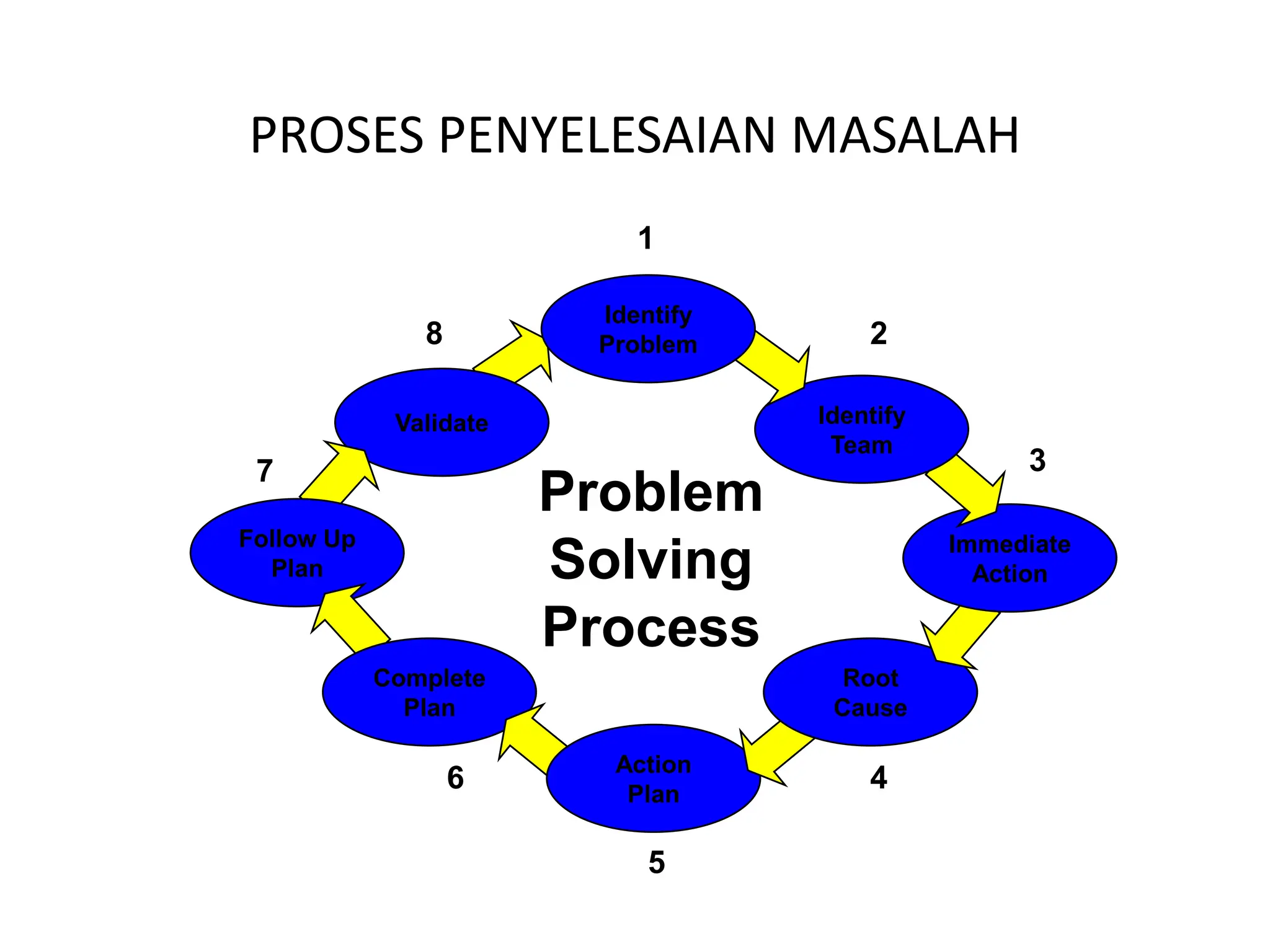 METODE_USG_URGENSI_SERIOUSNESS_GROWTH.pptx