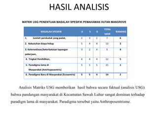METODE_USG_URGENSI_SERIOUSNESS_GROWTH.pptx