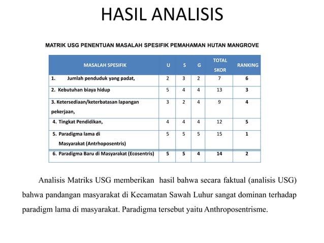METODE_USG_URGENSI_SERIOUSNESS_GROWTH.pptx