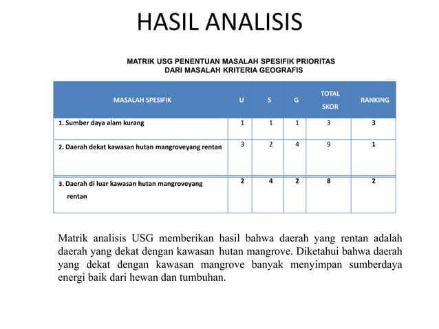 METODE_USG_URGENSI_SERIOUSNESS_GROWTH.pptx