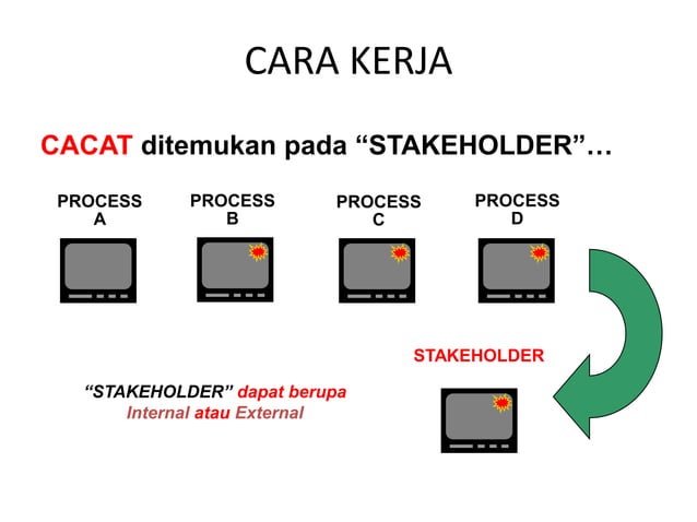 METODE_USG_URGENSI_SERIOUSNESS_GROWTH.pptx