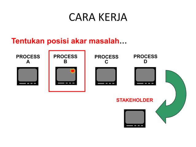 METODE_USG_URGENSI_SERIOUSNESS_GROWTH.pptx