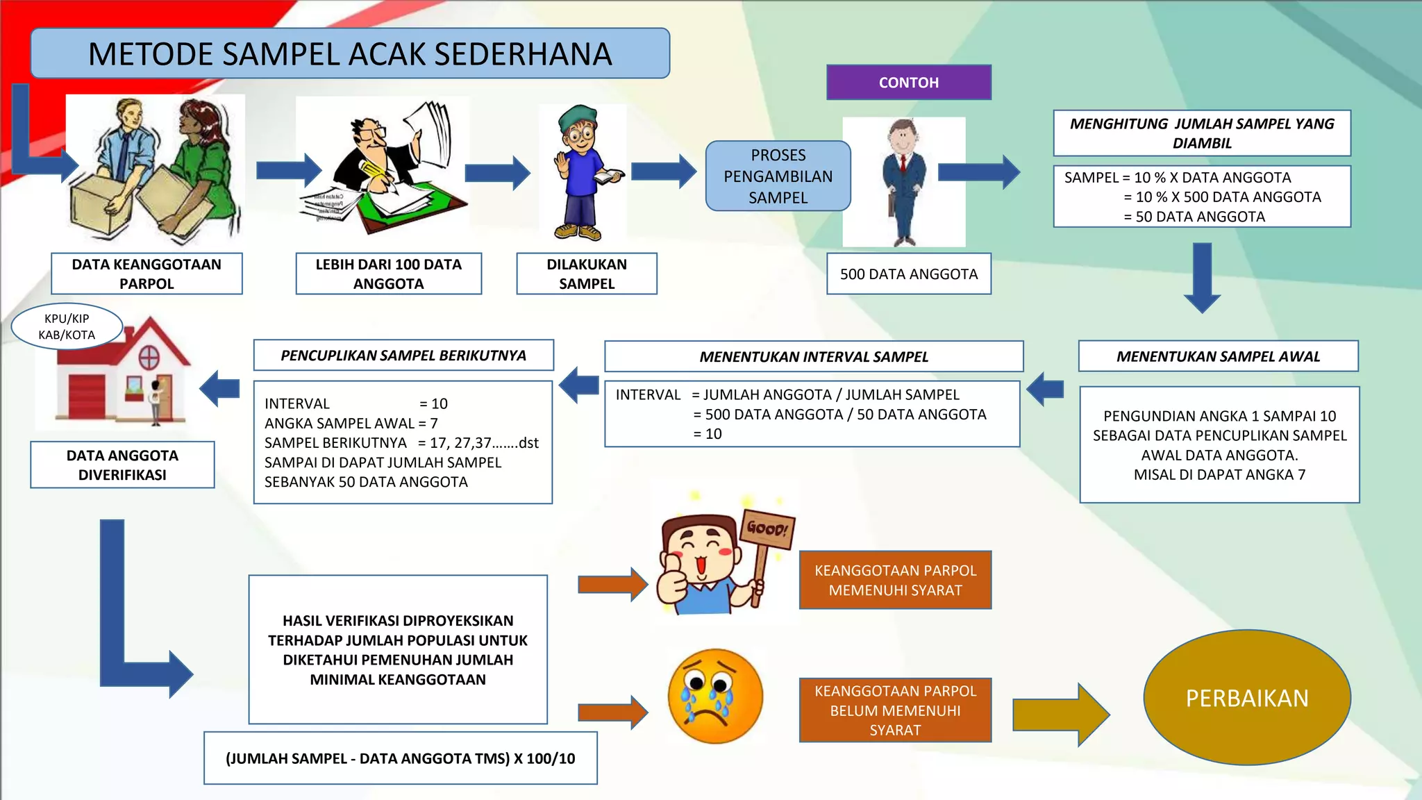 METODE VERIFIKASI FAKTUAL.ppt