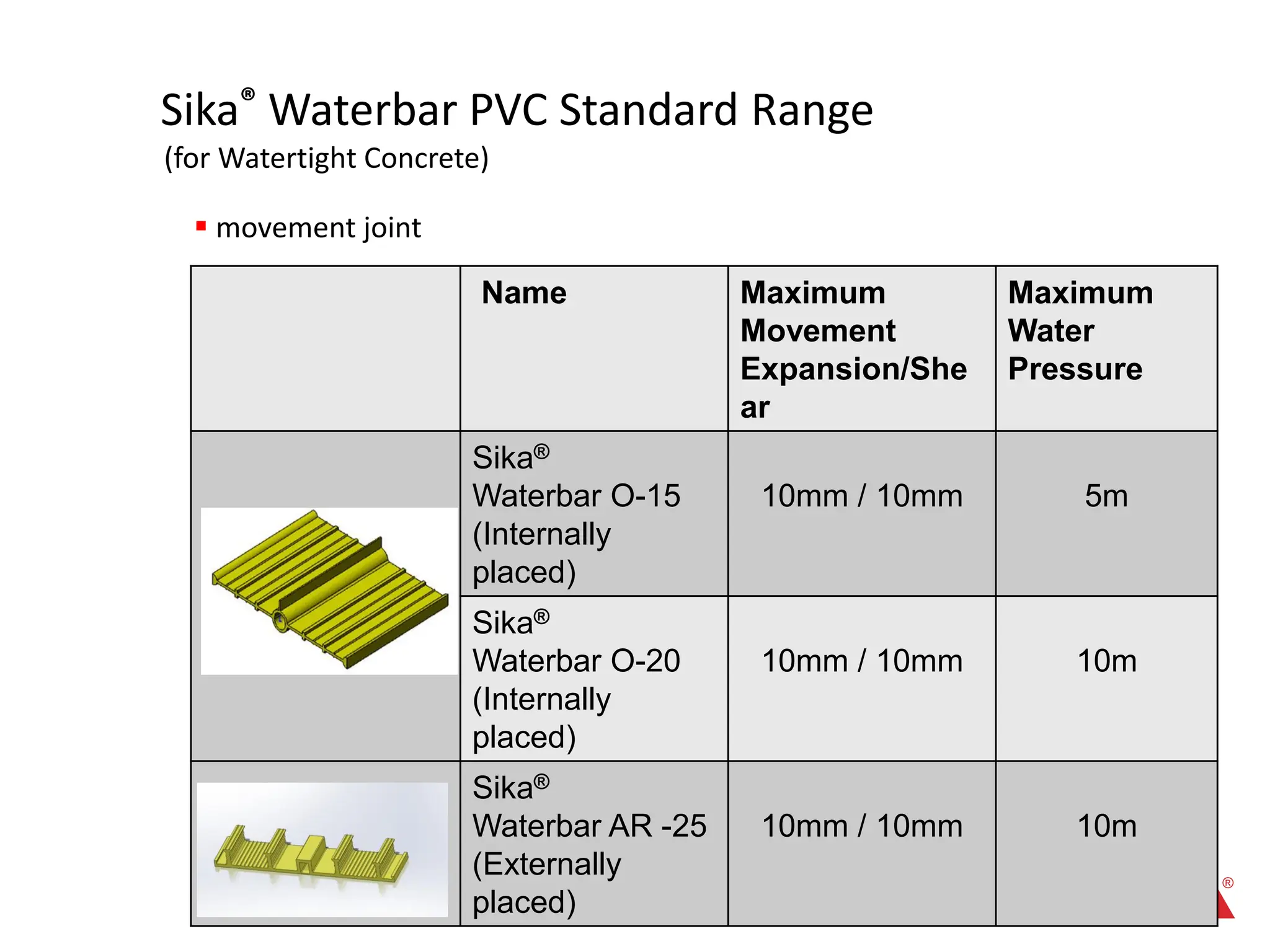 waterstop metode kerja dilapangan seperti apa | PDF