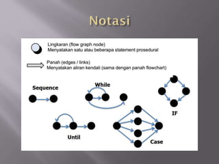 PERTEMUAN 12 WHITE BOX MATERI PENJELASAN | PPT