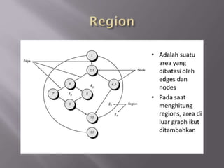 PERTEMUAN 12 WHITE BOX MATERI PENJELASAN | PPT