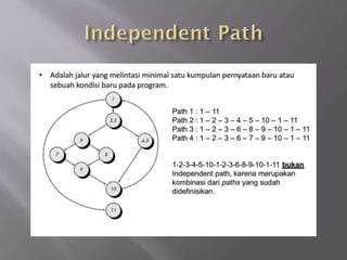 PERTEMUAN 12 WHITE BOX MATERI PENJELASAN | PPT