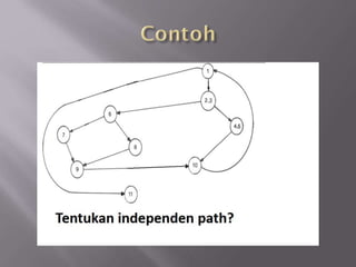 PERTEMUAN 12 WHITE BOX MATERI PENJELASAN | PPT