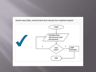 PERTEMUAN 12 WHITE BOX MATERI PENJELASAN | PPT