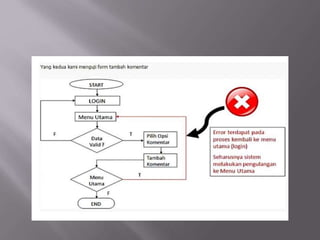 PERTEMUAN 12 WHITE BOX MATERI PENJELASAN | PPT