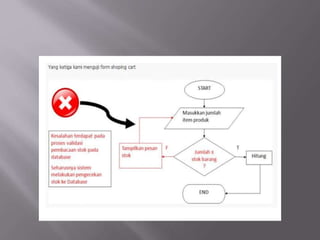 PERTEMUAN 12 WHITE BOX MATERI PENJELASAN | PPT