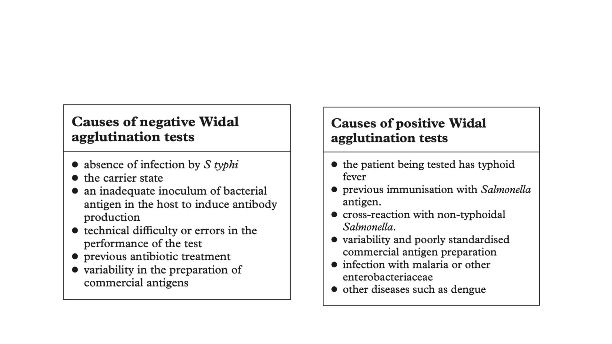 Immunologi metode pemeriksaan Widal.pptx