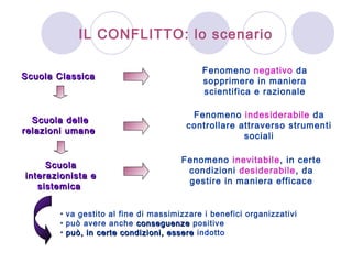 Metodi di gestione del conflitto nei gruppi di lavoro | PPT