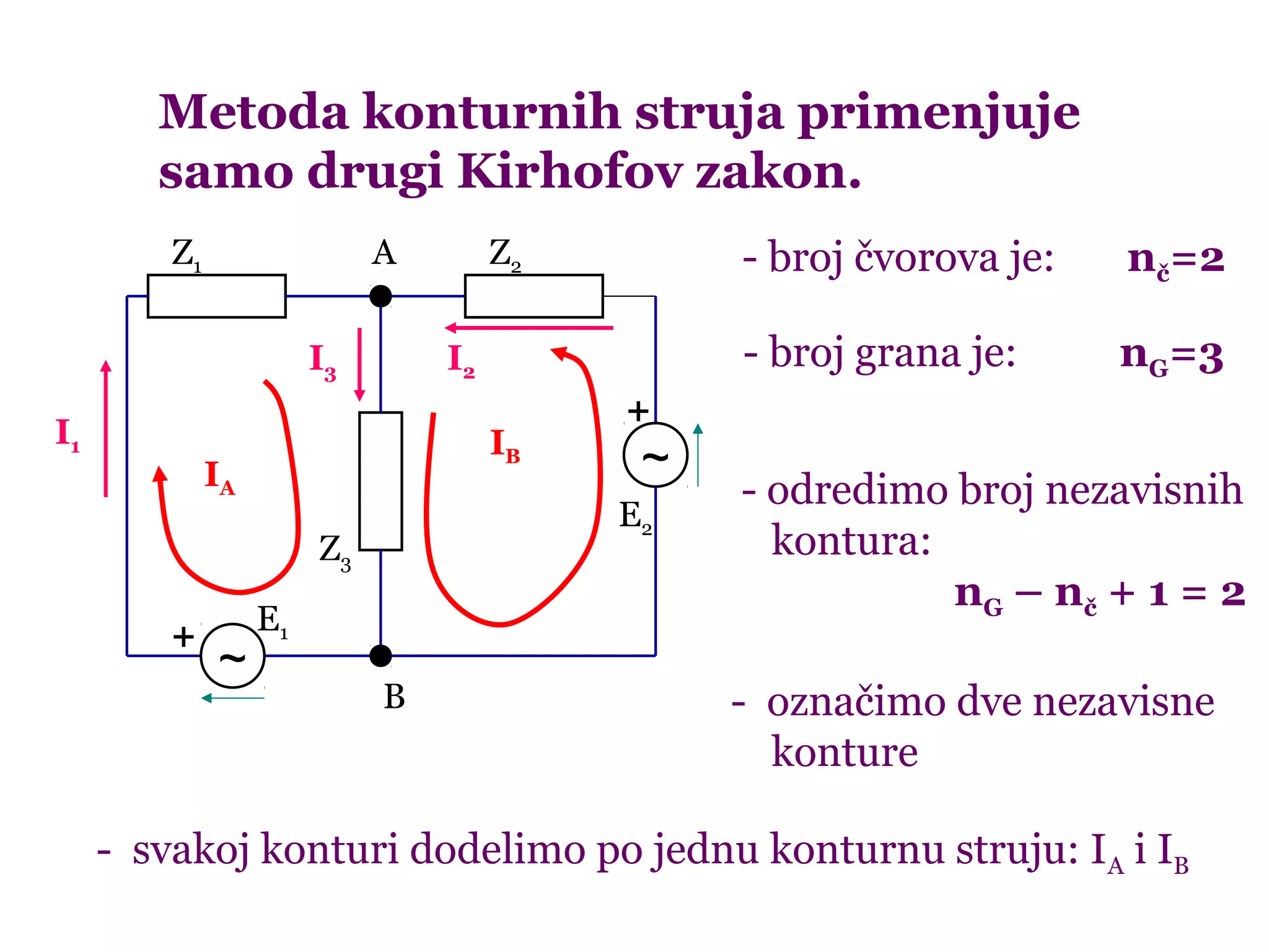 Metoda konturnih struja | PPT