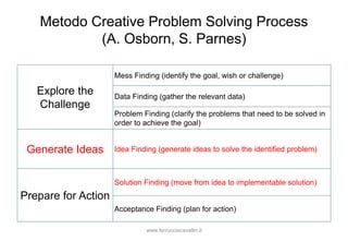 Metodi strutturati di problem solving creativio | PPT